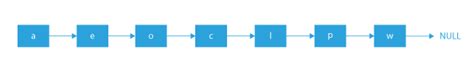 Linked List Arrange Consonants And Vowels Nodes In A Linked List