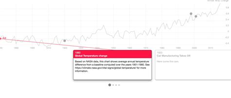 Knight Lab S Storyline JS Timeline JS Tech Tools For Teachers