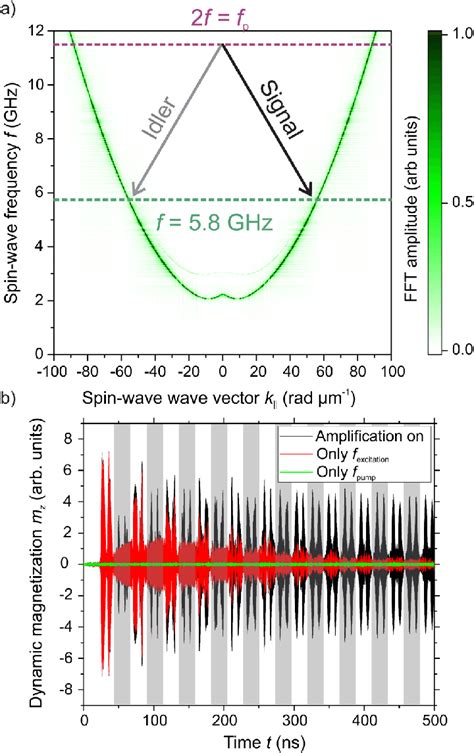 A Simulated Spin Wave Dispersion Relation At A Field Of μ 0 H Ext ¼