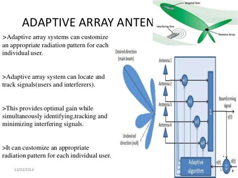 Smart Antenna1