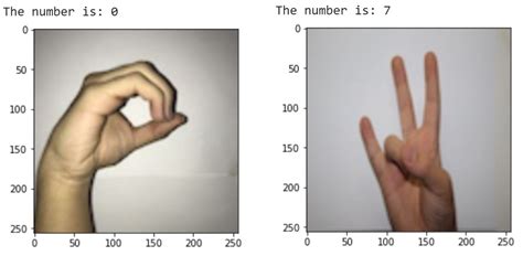 Electronics Free Full Text Design And Implementation Of Deep