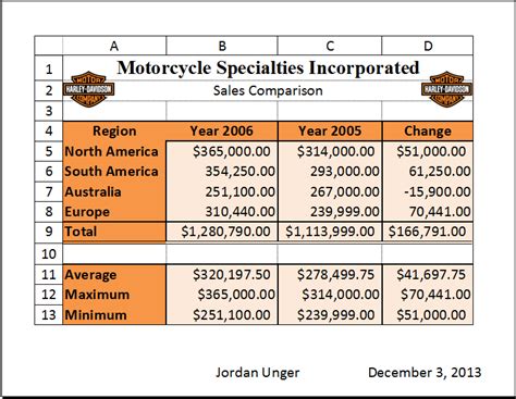 Spreadsheets Assignment Jordans Website