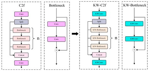 Automatic Disease Detection From Strawberry Leaf Based On Improved Yolov8