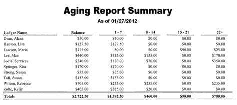 Accounts Receivable Aging Report Template Liputan Tv