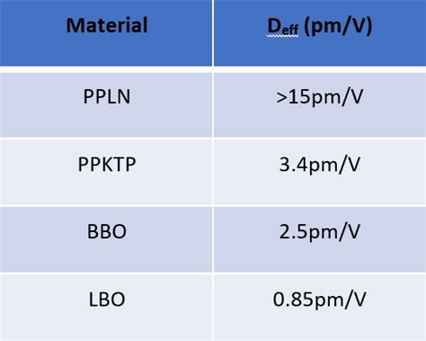 Technical Guide Material Properties Of Lithium Niobate Covesion