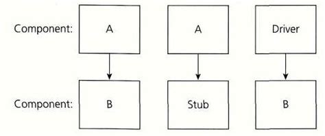 Qa Docs Unit Testing Vs Integration Testing