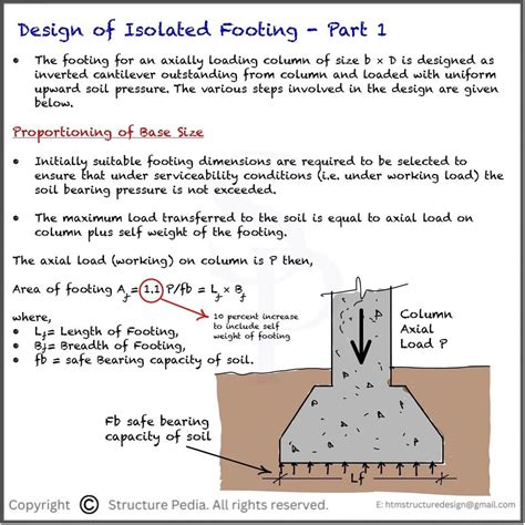 Design Of Isolated Footing Via Structurepediaig Engineering Infinity
