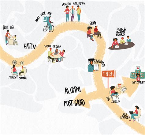 Education Journey Map At Imogen Parry Okeden Blog