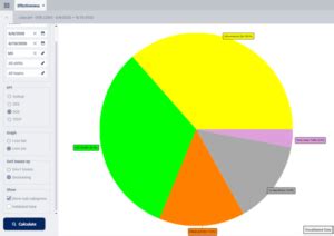 OEE Software For Manual Or Full Automatic Overall Equipment Effectiveness