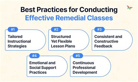 What Are Remedial Classes Meaning Strategies And More