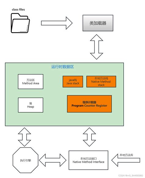 Java垃圾回收与内存区域详解 Csdn博客 Java垃圾回收与内存区域详解 Csdn博客