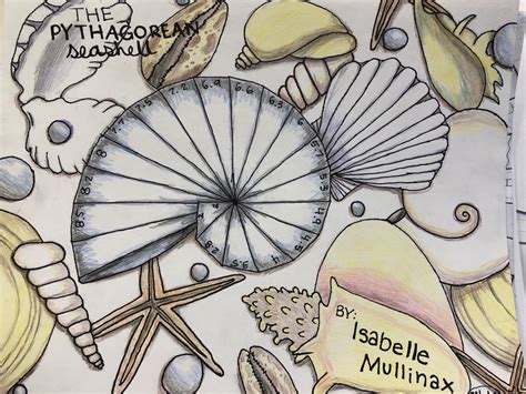 Pythagorean Spiral Ideas