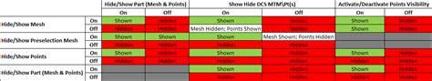 Features And Operations Display Hide Show Part Mesh Points