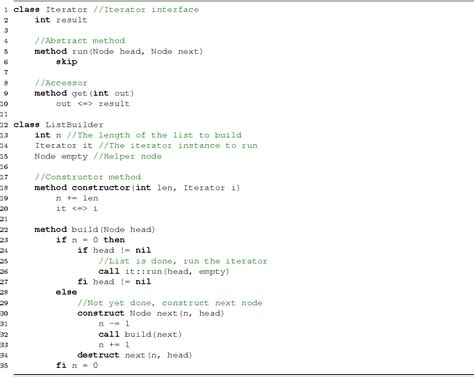 Figure 11 From Design And Implementation Of A Reversible Object Oriented Programming Language