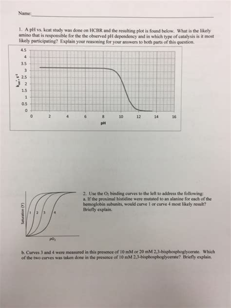Solved A PH Vs Kcat Study Was Done On HCBR And The Chegg Com