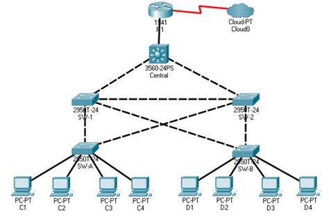 14910 Packet Tracer Implement Stp Security Answers