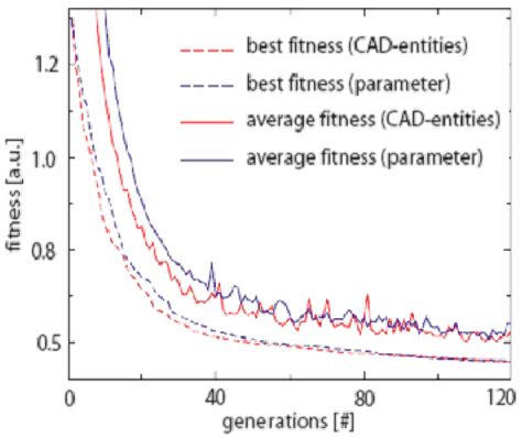 figure 2 from contextual cad entity based parameterization in structure