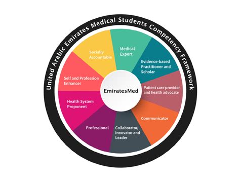 Engaging Business Infographics Data Flow Charts And Process Flow Diagrams Upwork