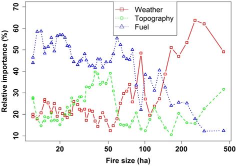 X Axes Are Plotted On A Log Scale Data Was Plotted Based On The Download Scientific Diagram
