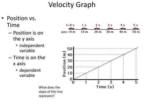 Ppt Motion In One Dimension Displacement Time Speed Velocity