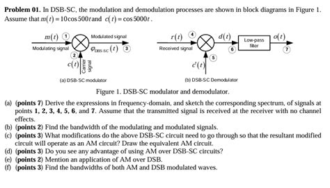 Solved Problem 01 In DSB SC The Modulation And Chegg Com