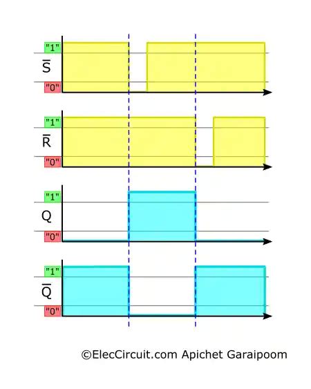 How An Sr Latch Works A Step By Step Guide
