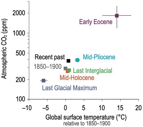 Cp Metrics Opinion Distribute Paleoscience Information Across The Next Intergovernmental