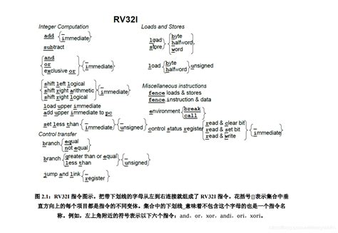 riscv指令集基础 勾凌睿 csdn博客