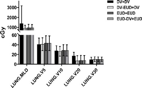 Figure 3 From Dosimetric Differences Between Intensity Modulated Radiotherapy Based On