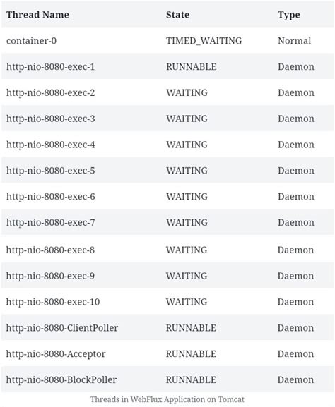 Spring Webflux 中的并发 Spring 中文网