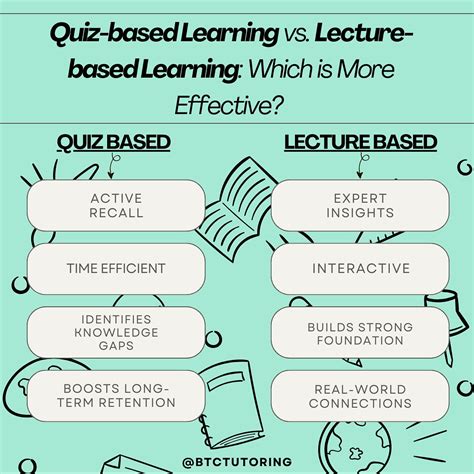 Beyond Quiz Based Learning Vs Lecture Based Learning Which Is More Effective 🤔 💡 Quiz Based