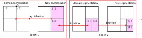 Figure 2 From Application Of Monte Carlo Stochastic Optimization Most To Deep Learning