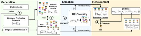 Figure From Quantifying Zero Shot Coordination Capability With Behavior Preferring Partners