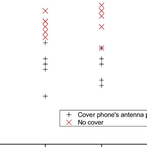 PDF Bluetooth Positioning Using RSSI And Triangulation Methods
