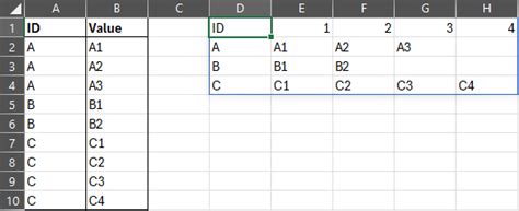 Move Values From Column To Rows In Excel Stack Overflow