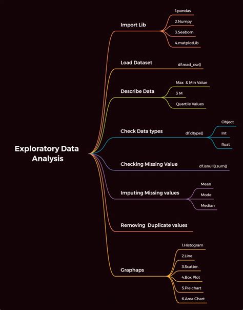 Dataanalytics Datascientists Ashwin Joshi