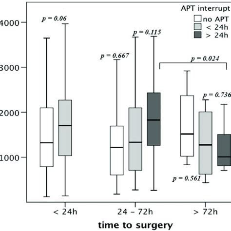 Chi Squared Automatic Interaction Detection Chaid Analysis For Download Scientific Diagram