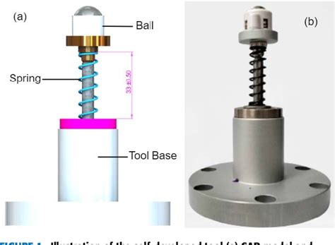 Figure 1 From Real Time Robot Pose Correction On Curved Surface