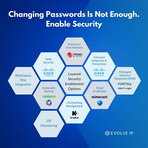 How Mfa Can Protect Your Tech On World Password Day Xtium Posted On The Topic Linkedin