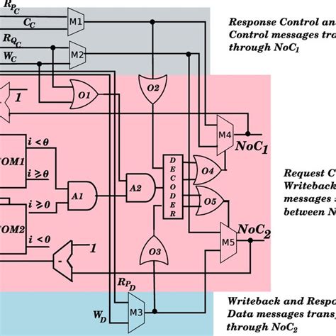 Comparison Of Parsec Data Patterns For Each Benchmark Download