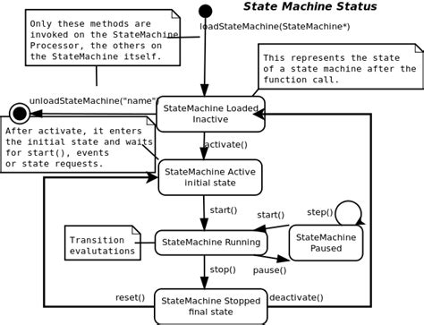 The Orocos Real Time Toolkit Developers Manual