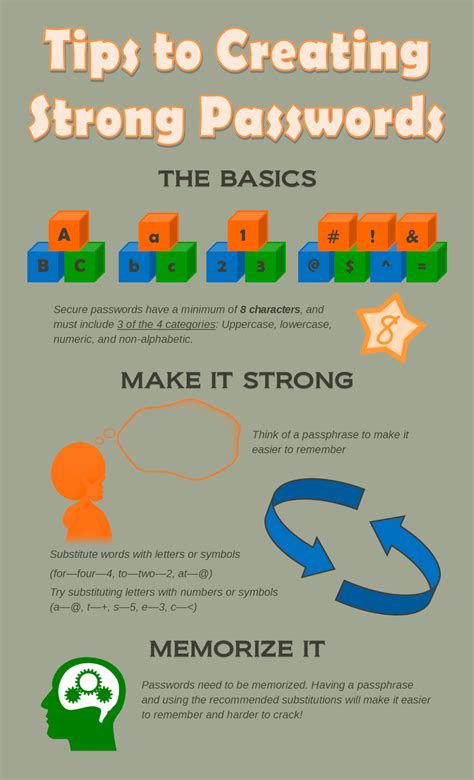 Password Complexity Educational Guideline It Isin Solutions