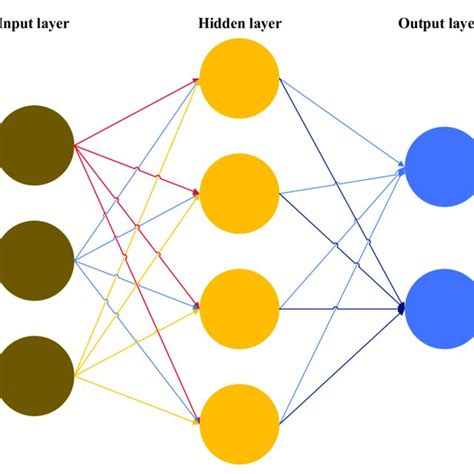 mlp algorithm flow chart download scientific diagram