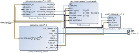 Fpga Based Hardware Matrix Inversion Architecture Using Hybrid Piecewise Polynomial