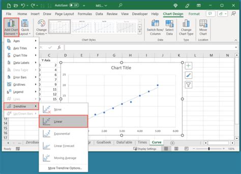 How To Create A Calibration Graph Curve In Microsoft Excel