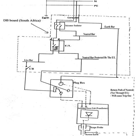 Distribution Board DB Design Circuit Download Scientific Diagram