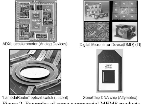 Figure 2 From Introducing The Small World Developing The Mems Nanotechnology Curriculum