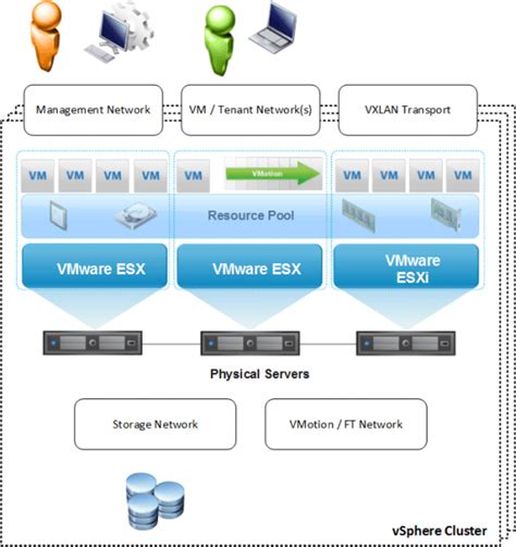 Architecture Design Vsphere With Ipv6 Edge Cloud Architecture Design Vsphere With Ipv6 Edge Cloud