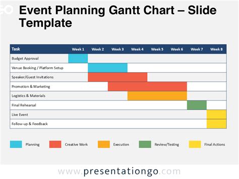 gantt chart work plan template