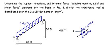 Solved Determine The Support Reactions And Internal Force